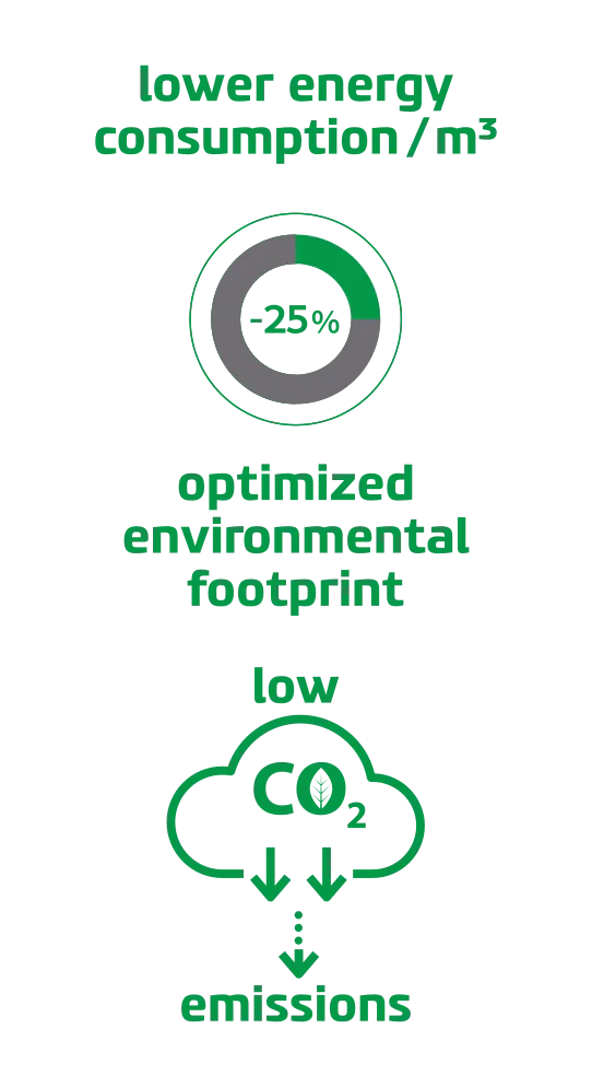 ECOBATCH® Concrete Batching Plants – Spanos Group